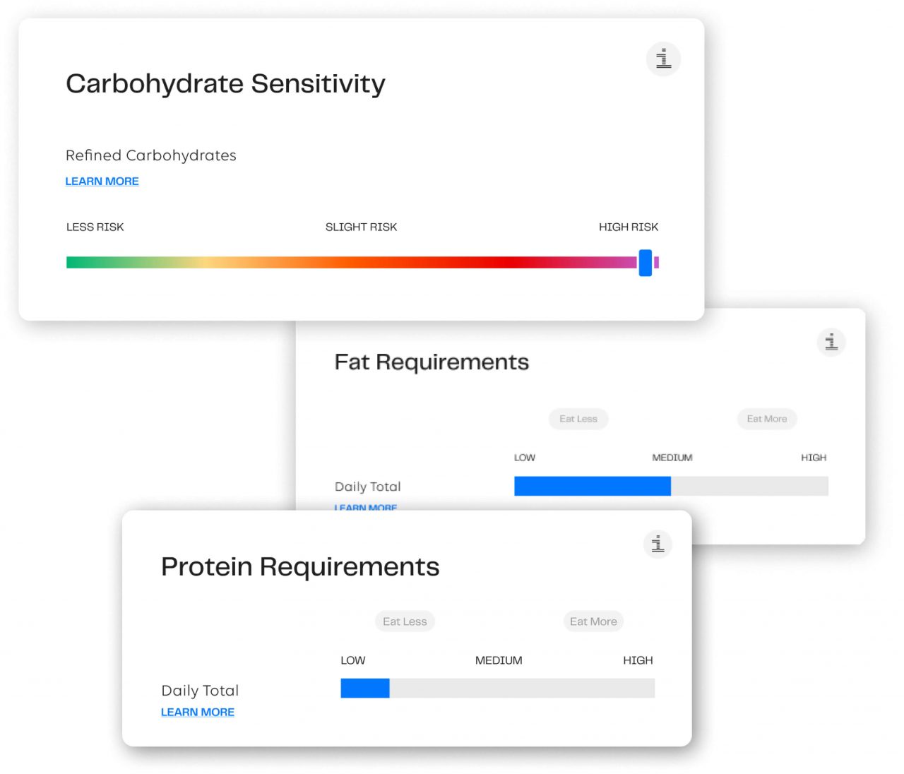 View Sample Reports